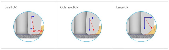 Product Selection Method – Multi-Tech Green
